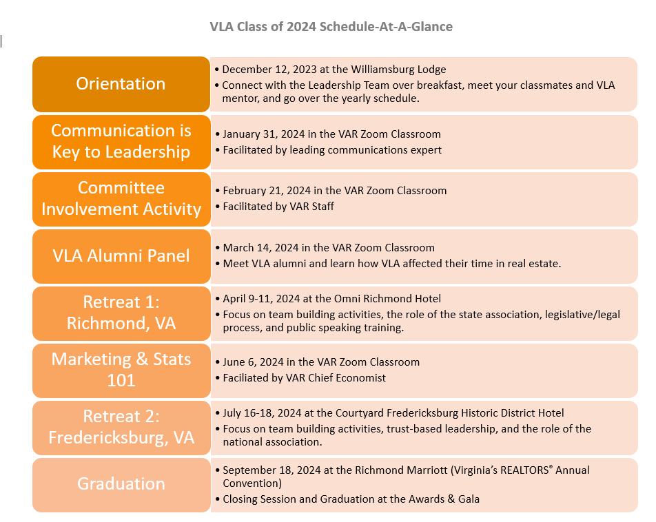 Virginia Realtors Learning Center: VLA Class of 2024 On-Boarding